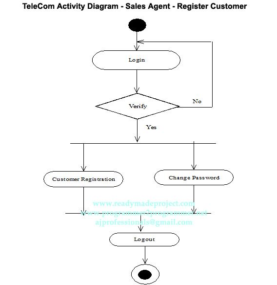 Computer Science Project Diagram Computer Science Project Diagram